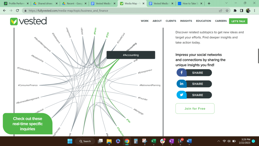 Charting the Media Landscape with the Vested Media Map - Vested