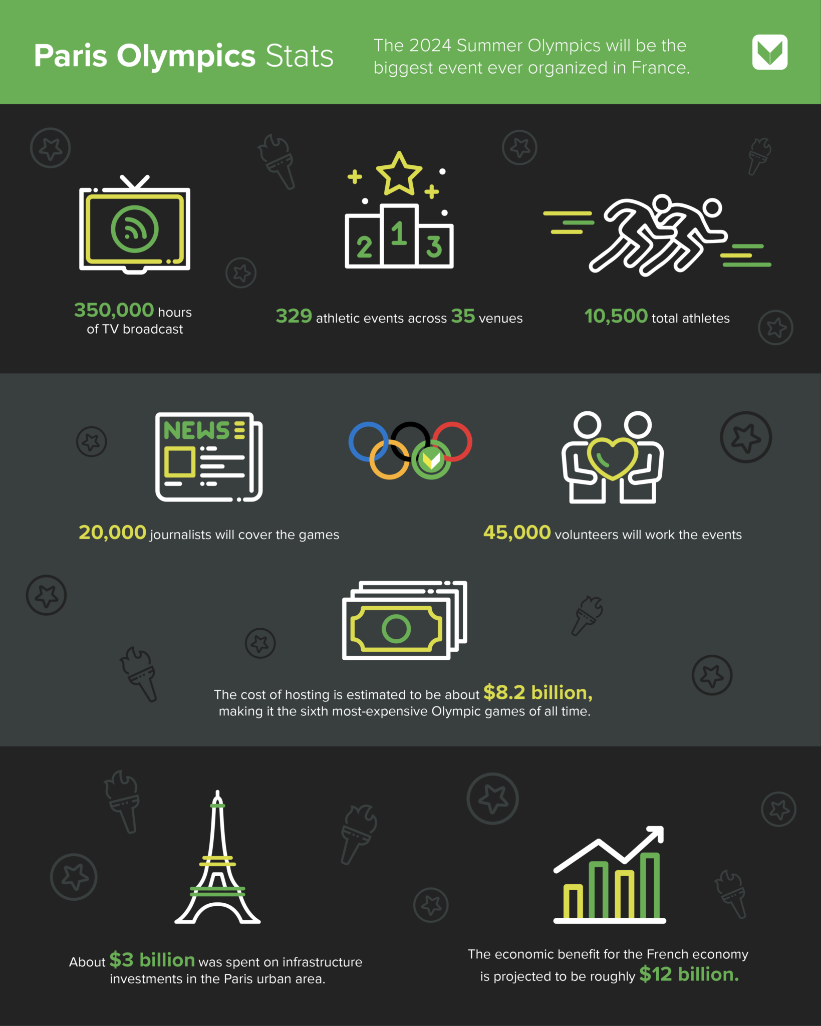 Facts and Figures of the 2024 Summer Olympics - Vested